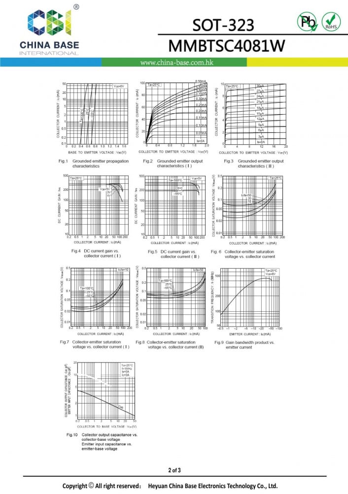 MMBTSC4081W datasheet page 2