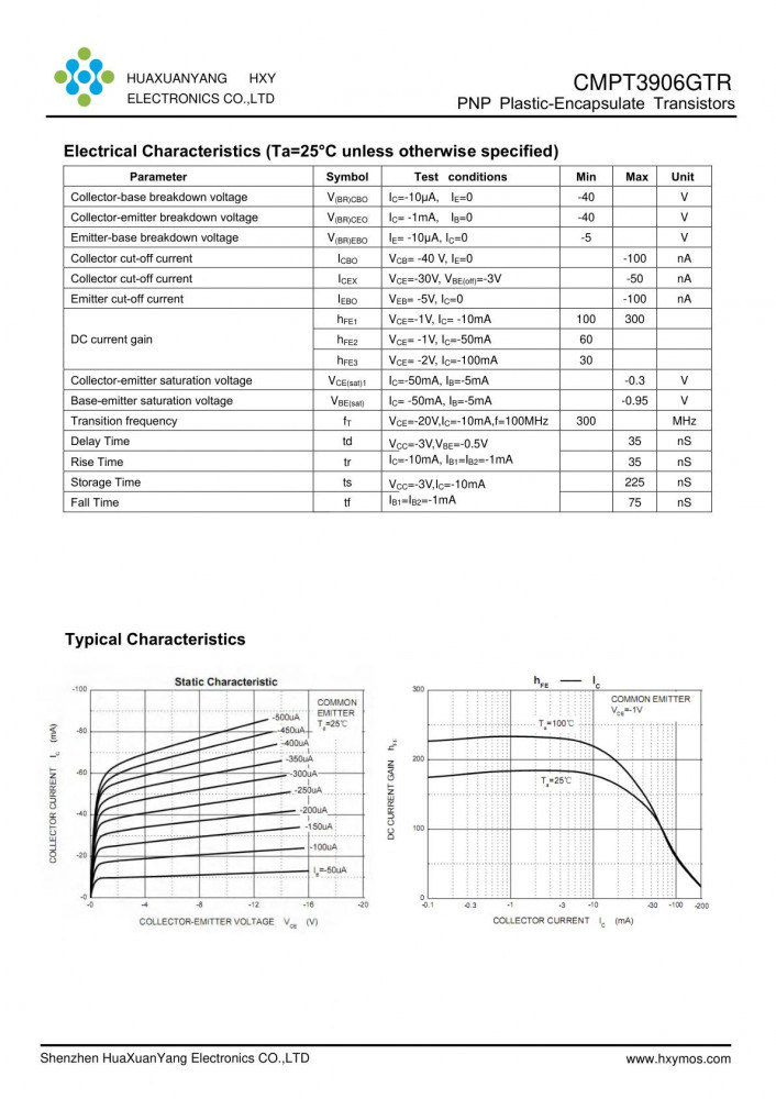 CMPT3906GTR-HXY datasheet page 2