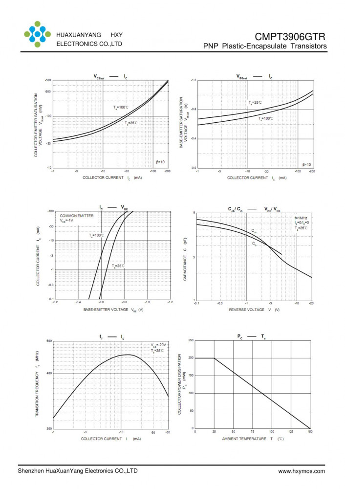 CMPT3906GTR-HXY datasheet page 3