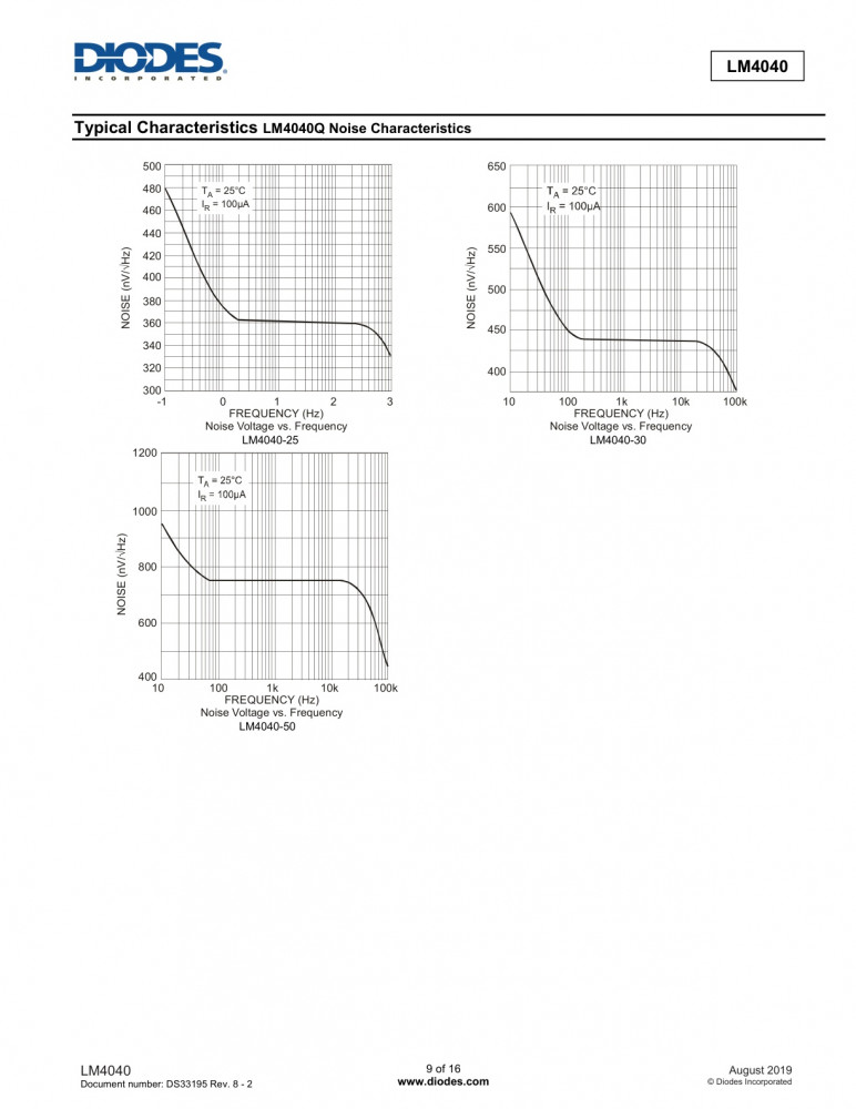 LM4040 datasheet page 9