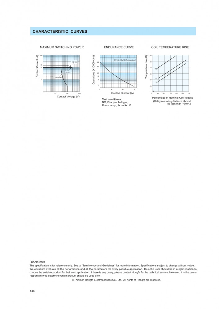HF3FD series datasheet page 3