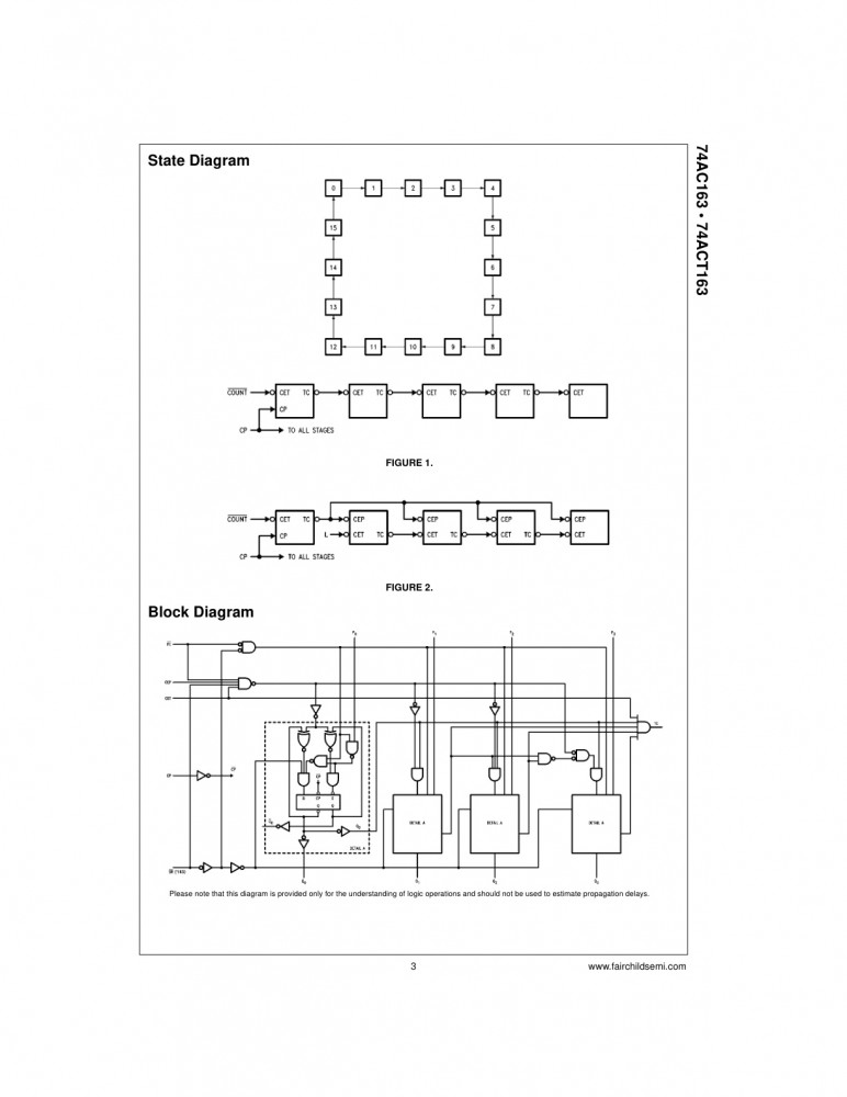 74ACT163SJ technical document page 3