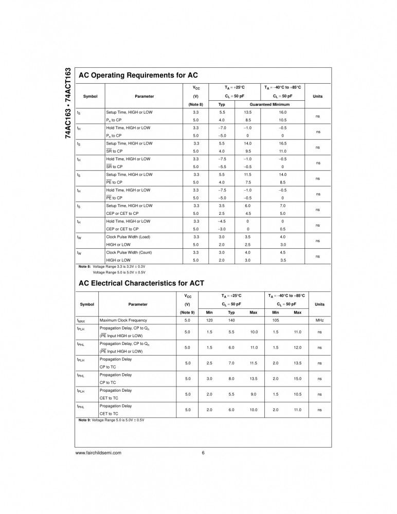 74ACT163SJ technical document page 6