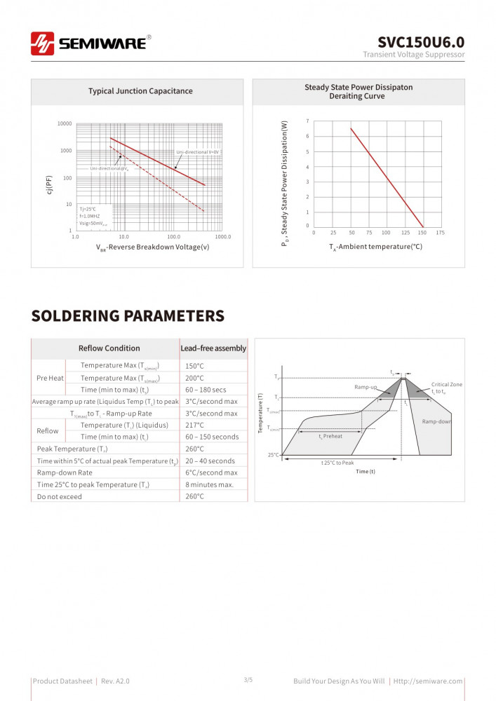 SVC150U6.0 datasheet page 3