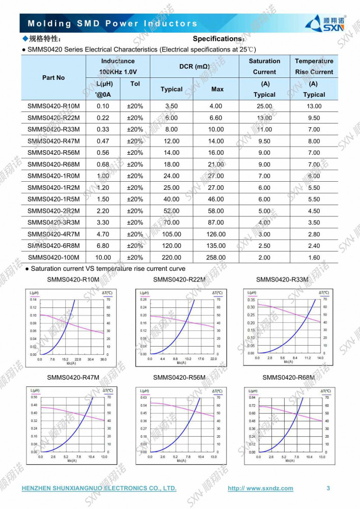 SMMS0420-2R2M datasheet page 3
