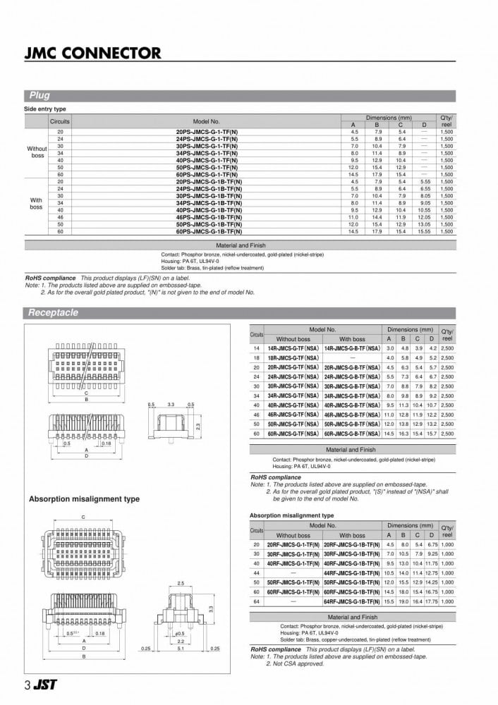 JST JMC series documentation page 3