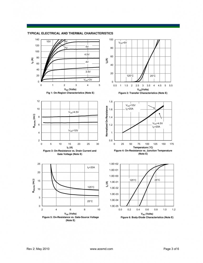 AON6414AL datasheet page 3