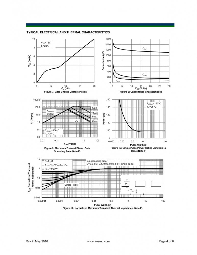 AON6414AL datasheet page 4