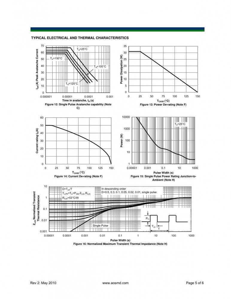 AON6414AL datasheet page 5