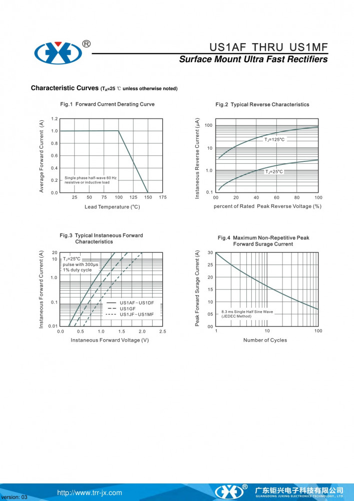 US1JF datasheet page 2