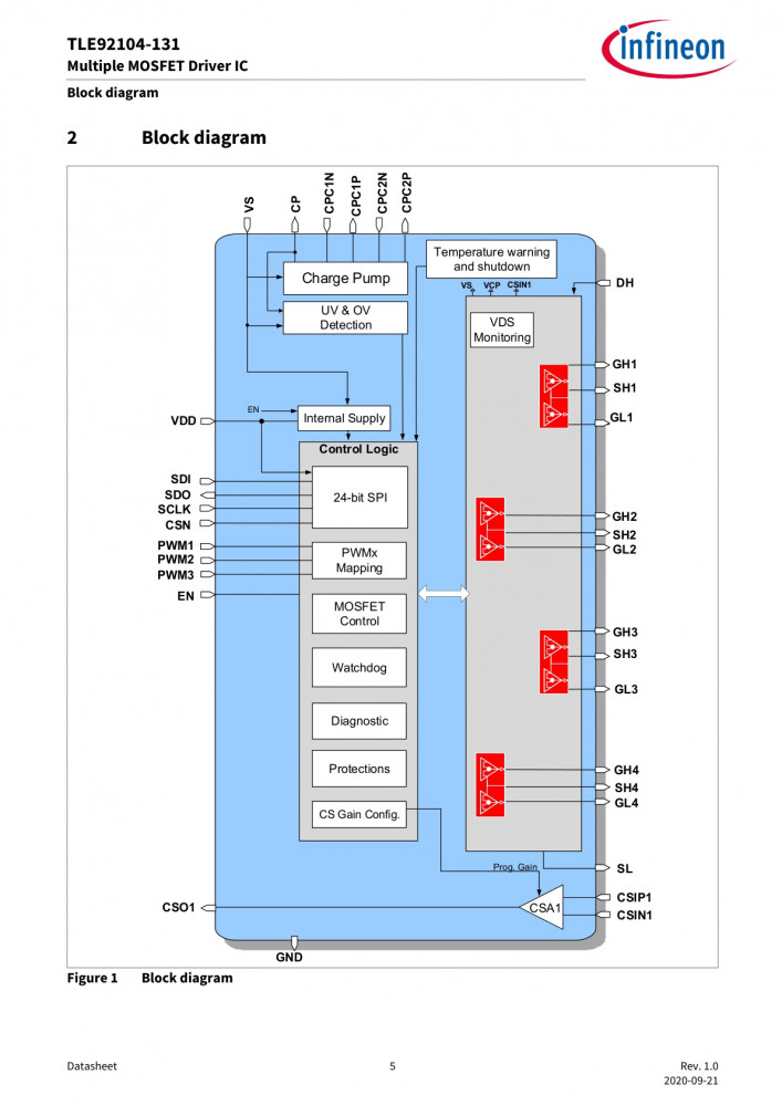 TLE92104-131 datasheet page 5