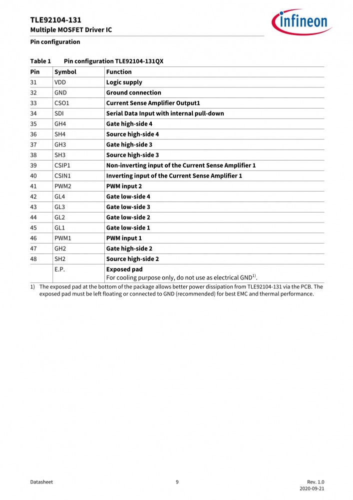 TLE92104-131 datasheet page 9