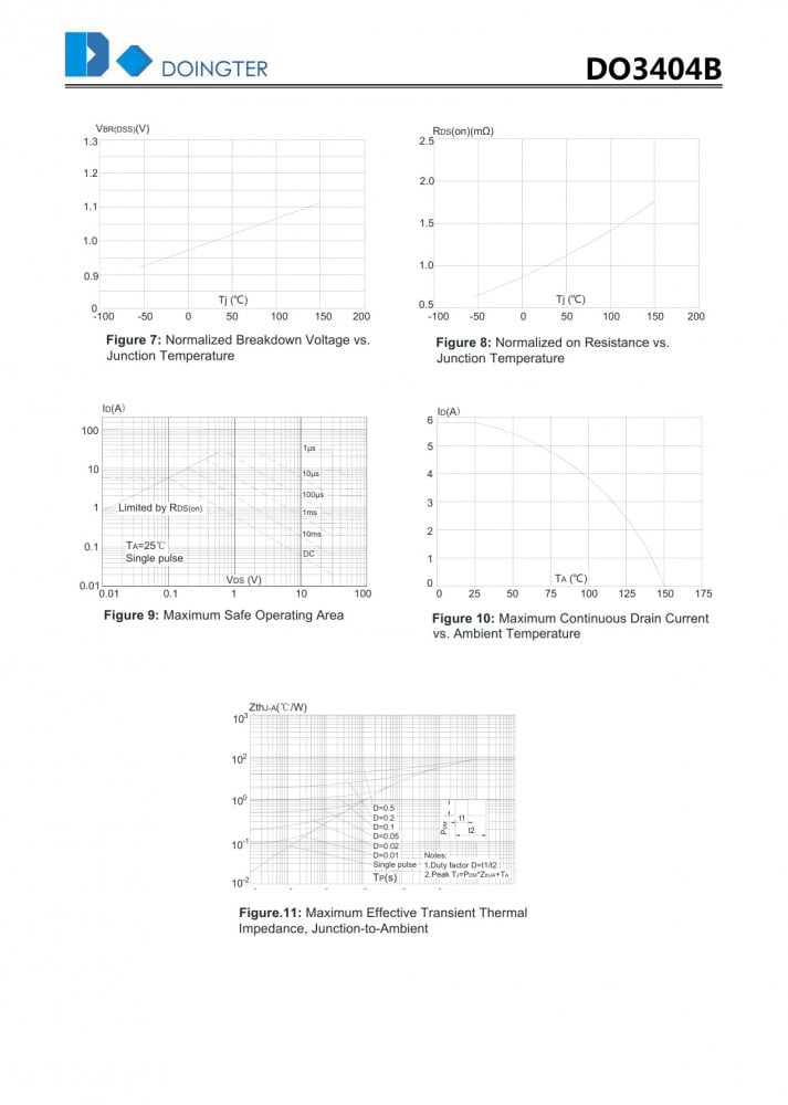 DO3404B datasheet page 4