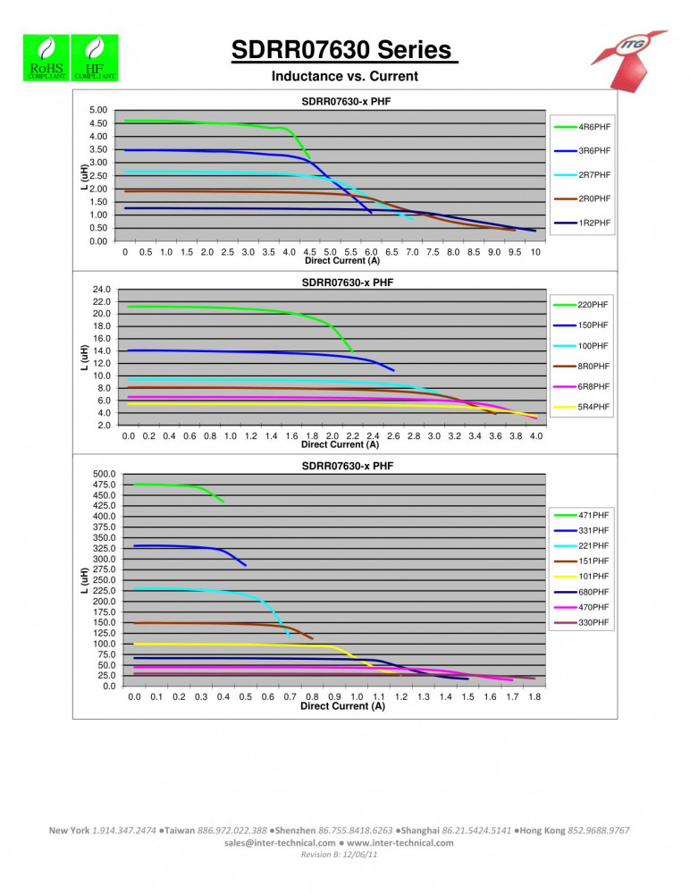 SDRR07630 technical document page 2