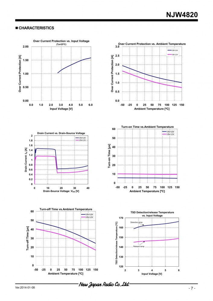 NJW4820 datasheet page 7