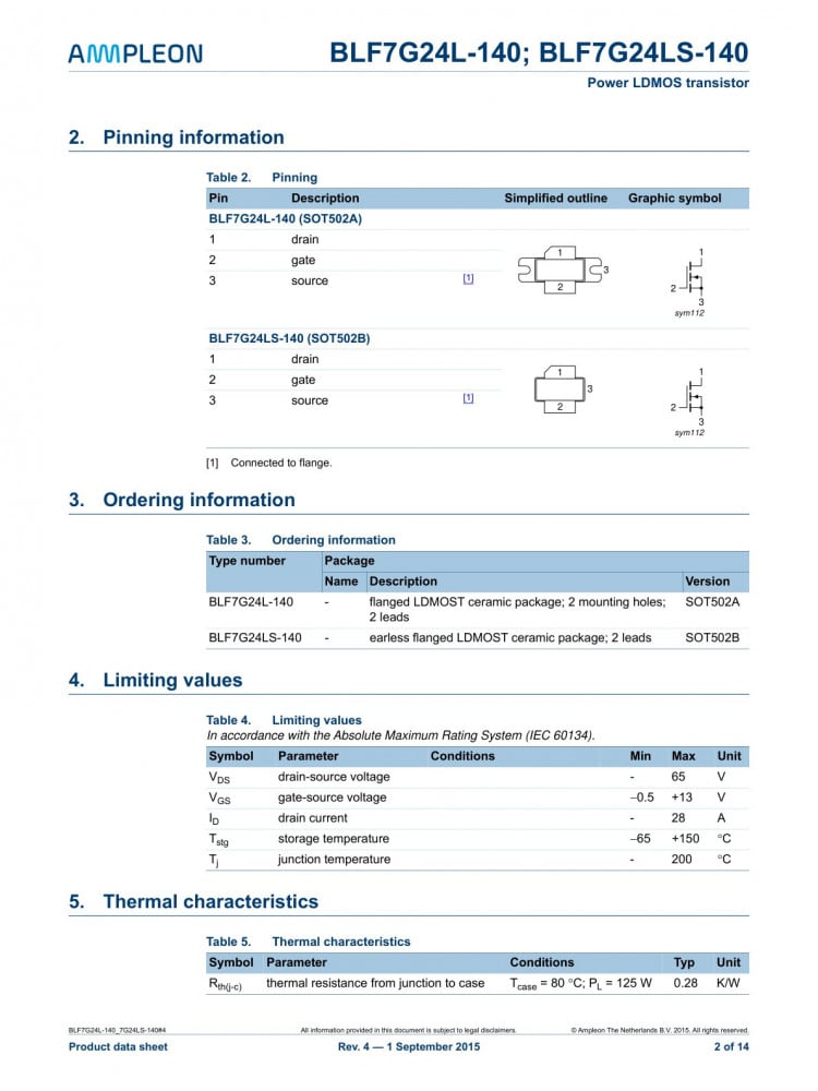 BLF7G24LS-140 document page 2