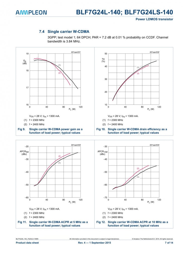 BLF7G24LS-140 document page 7