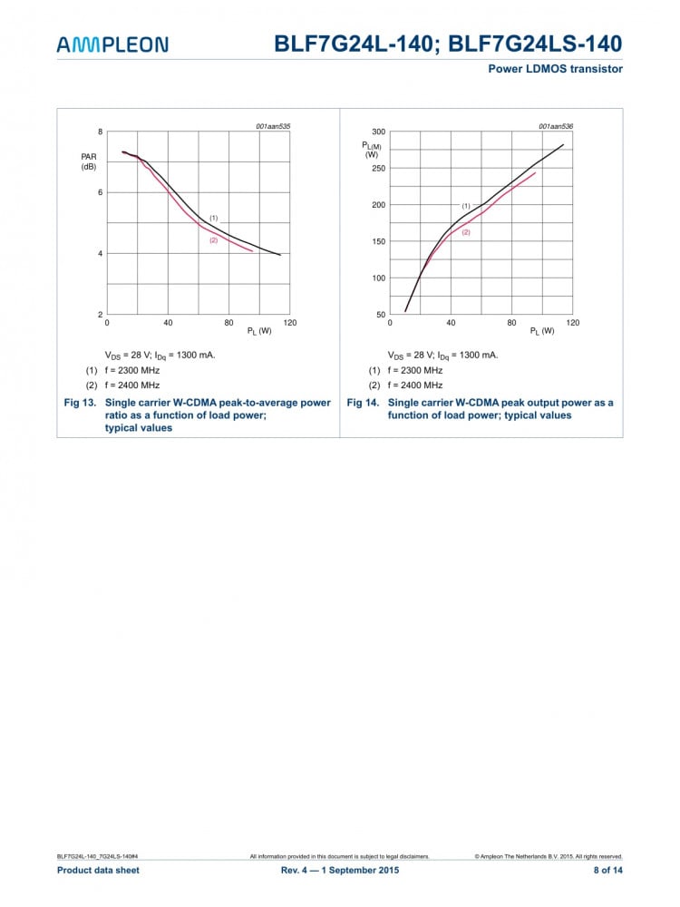BLF7G24LS-140 document page 8