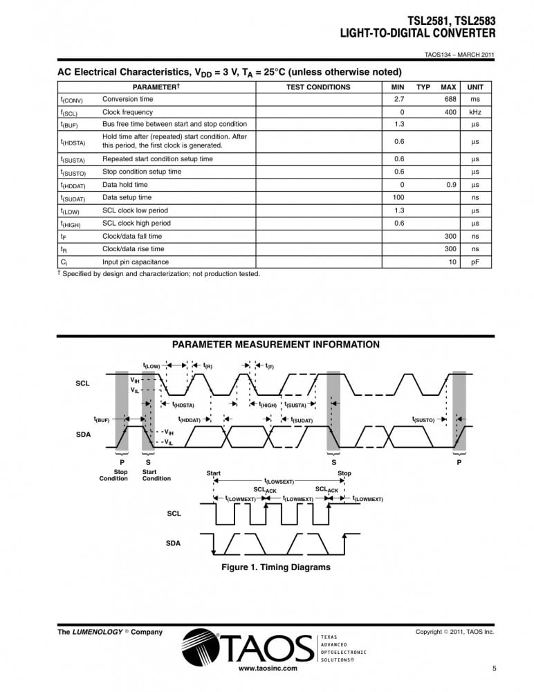TSL2581 datasheet page 5
