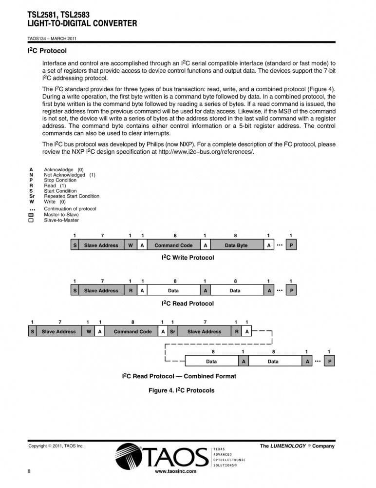 TSL2581 datasheet page 8