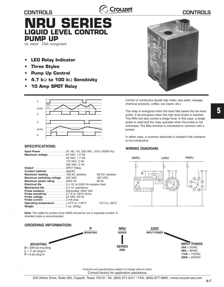 PNRU110A NRU Series product documentation page 1