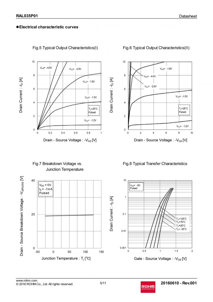 RAL035P01TCR datasheet page 5