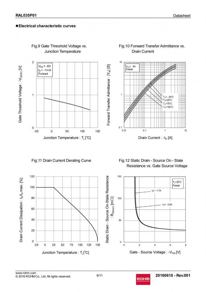 RAL035P01TCR datasheet page 6