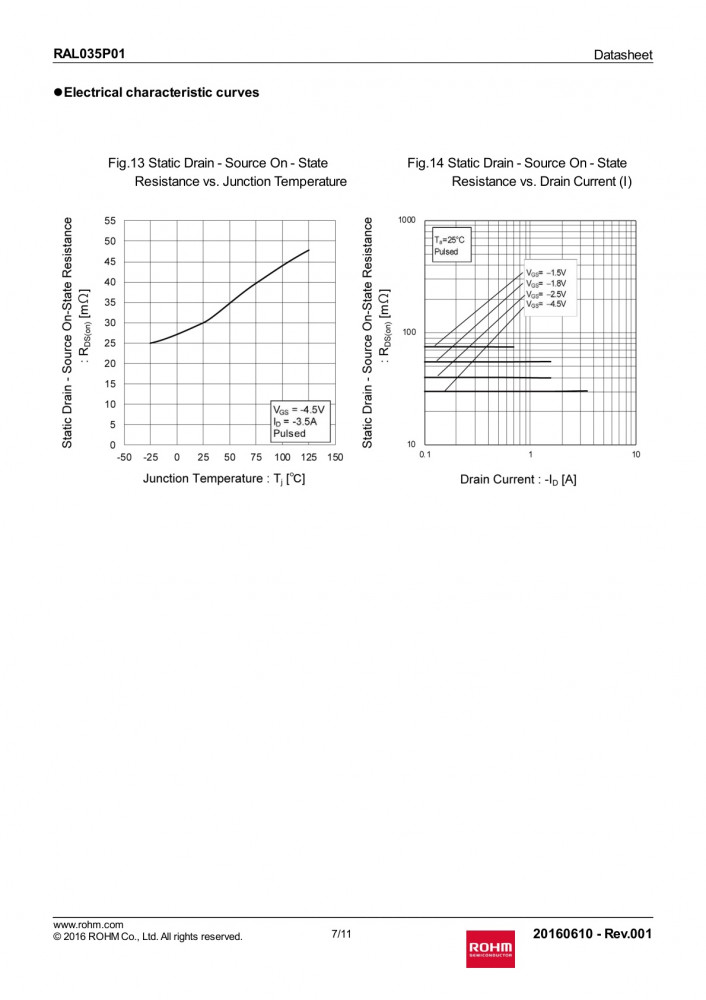 RAL035P01TCR datasheet page 7