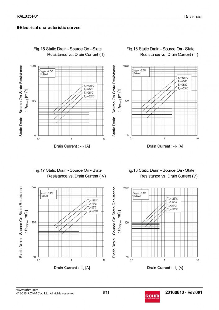 RAL035P01TCR datasheet page 8