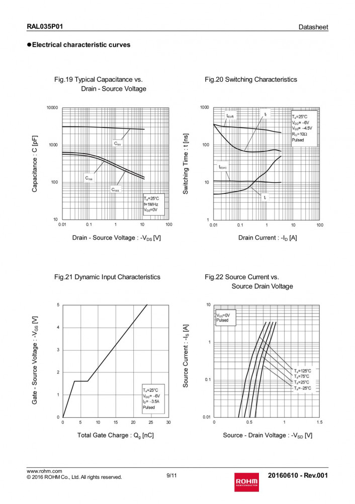 RAL035P01TCR datasheet page 9
