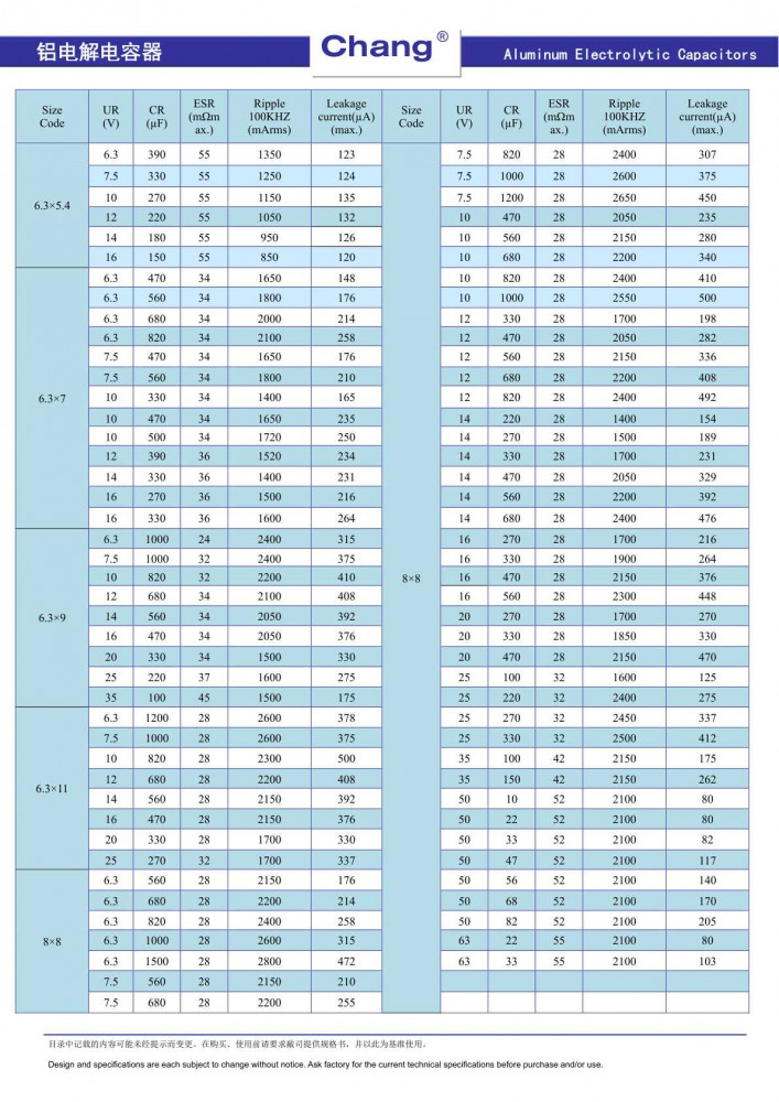 GP graphene hybrid capacitor datasheet page 3
