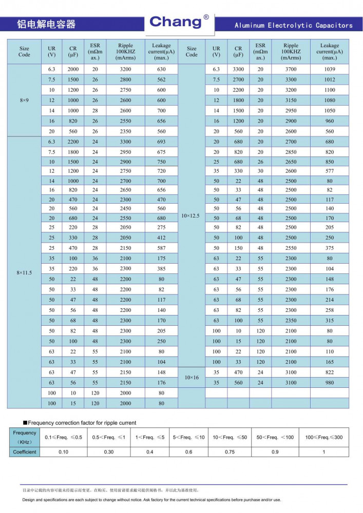 GP graphene hybrid capacitor datasheet page 4