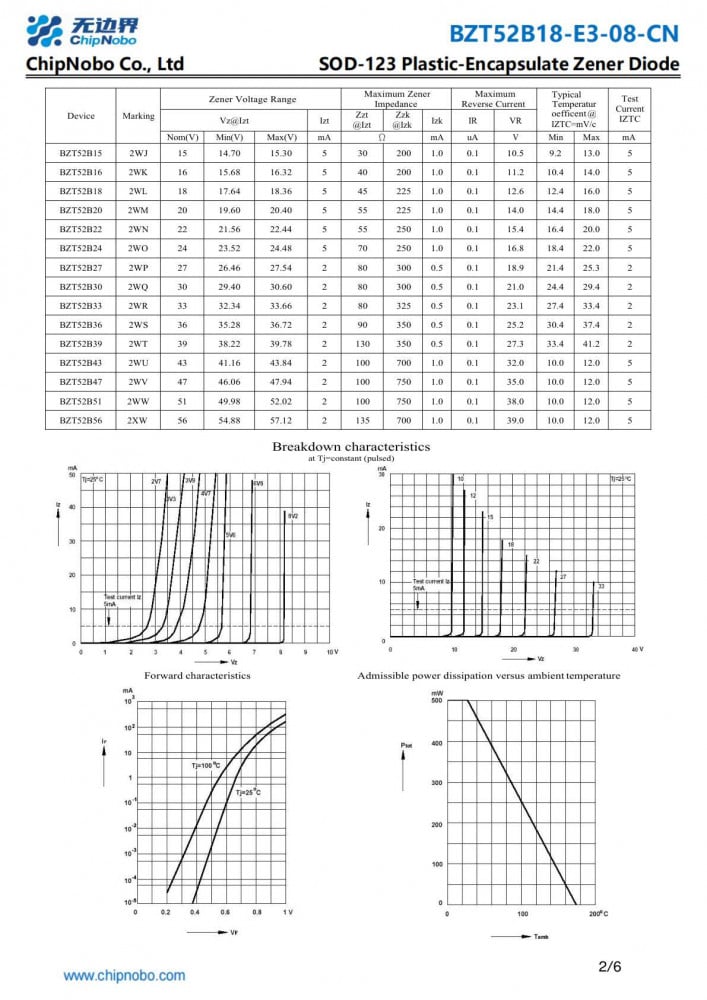 BZT52B18 datasheet page 2