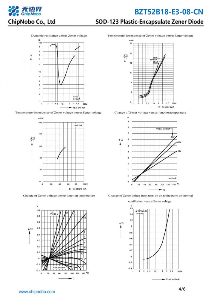 BZT52B18 datasheet page 4