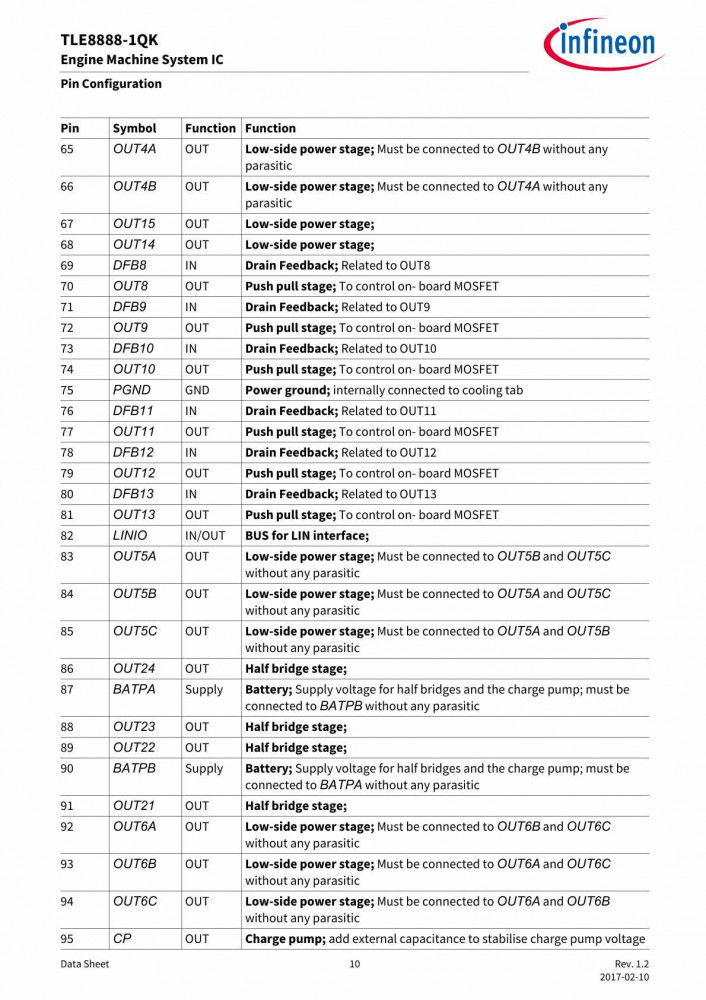 TLE8888-1QK datasheet page 10