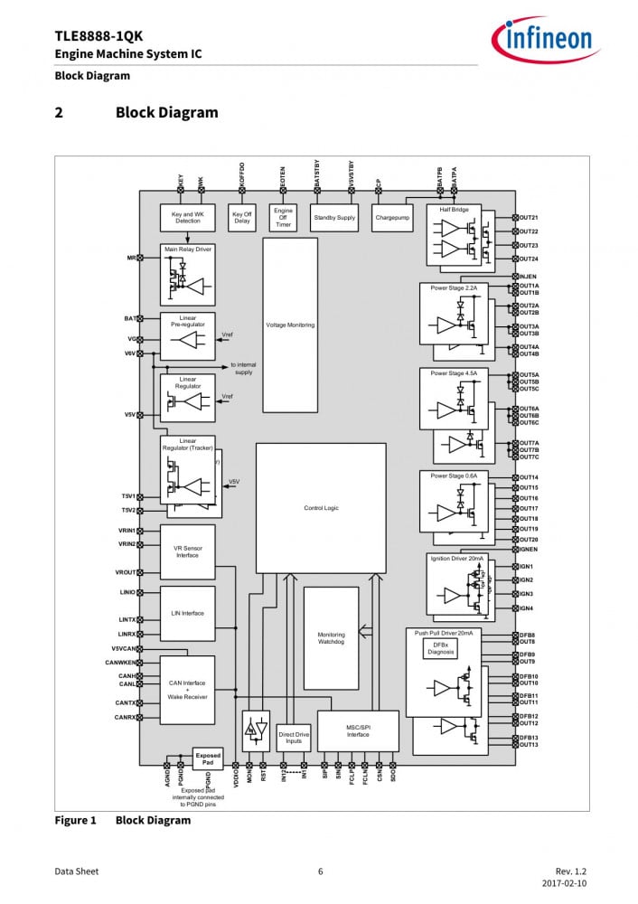 TLE8888-1QK datasheet page 6