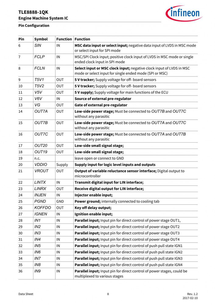 TLE8888-1QK datasheet page 8