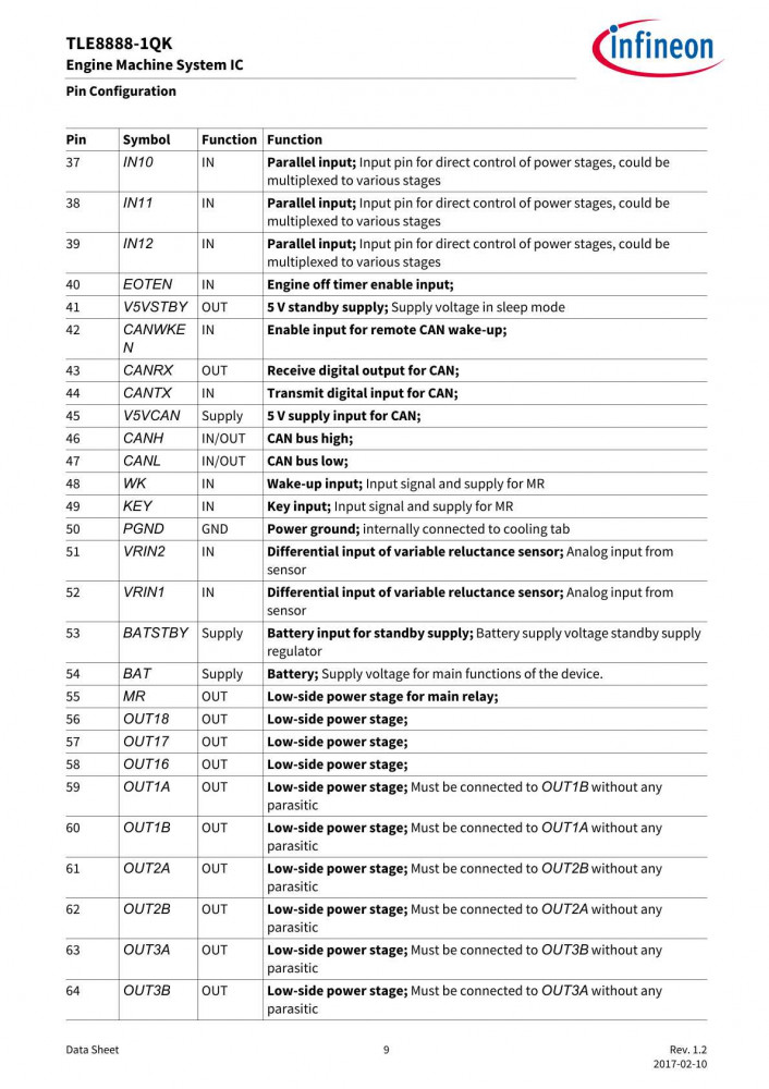 TLE8888-1QK datasheet page 9