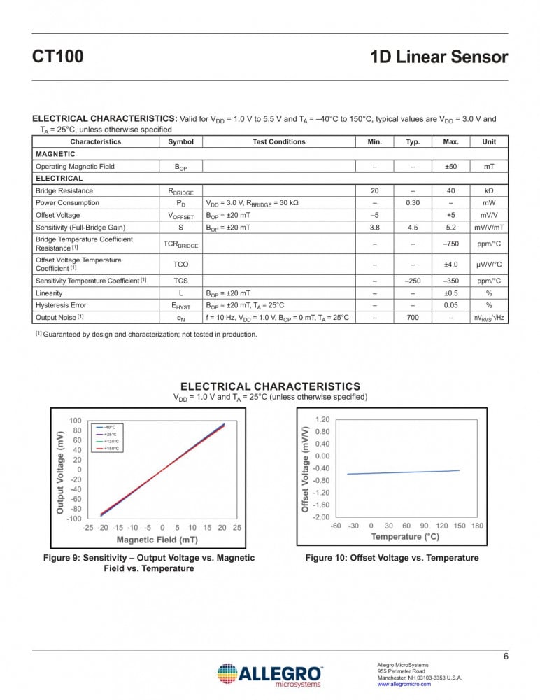 CT100 datasheet page 6