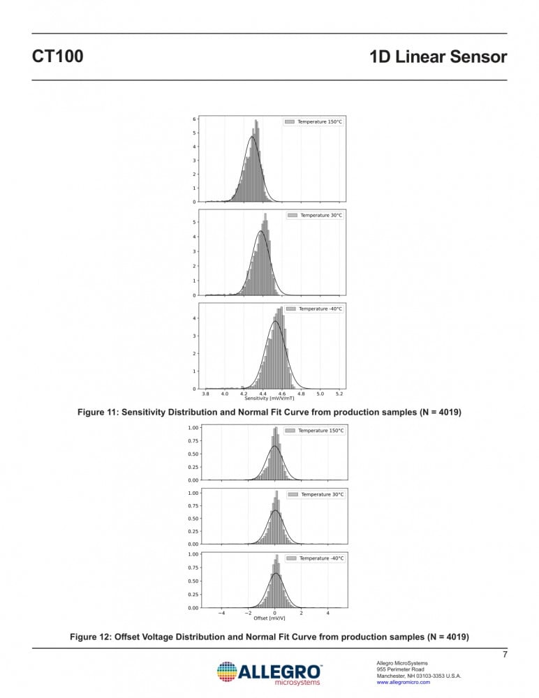 CT100 datasheet page 7