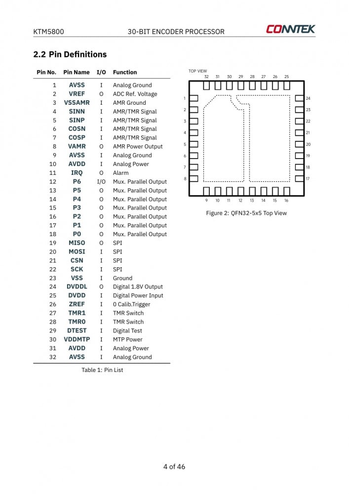 KTM5800 datasheet page 7
