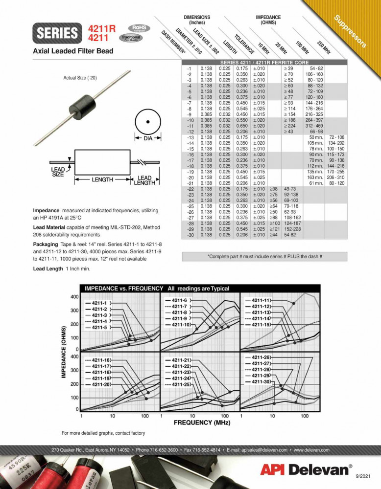API Delevan 4211R ferrite core technical document