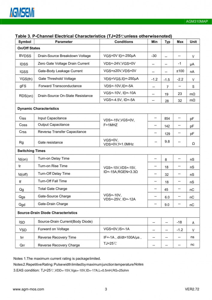 AGM310MAP datasheet page 3