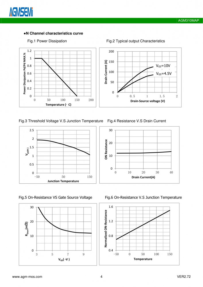 AGM310MAP datasheet page 4