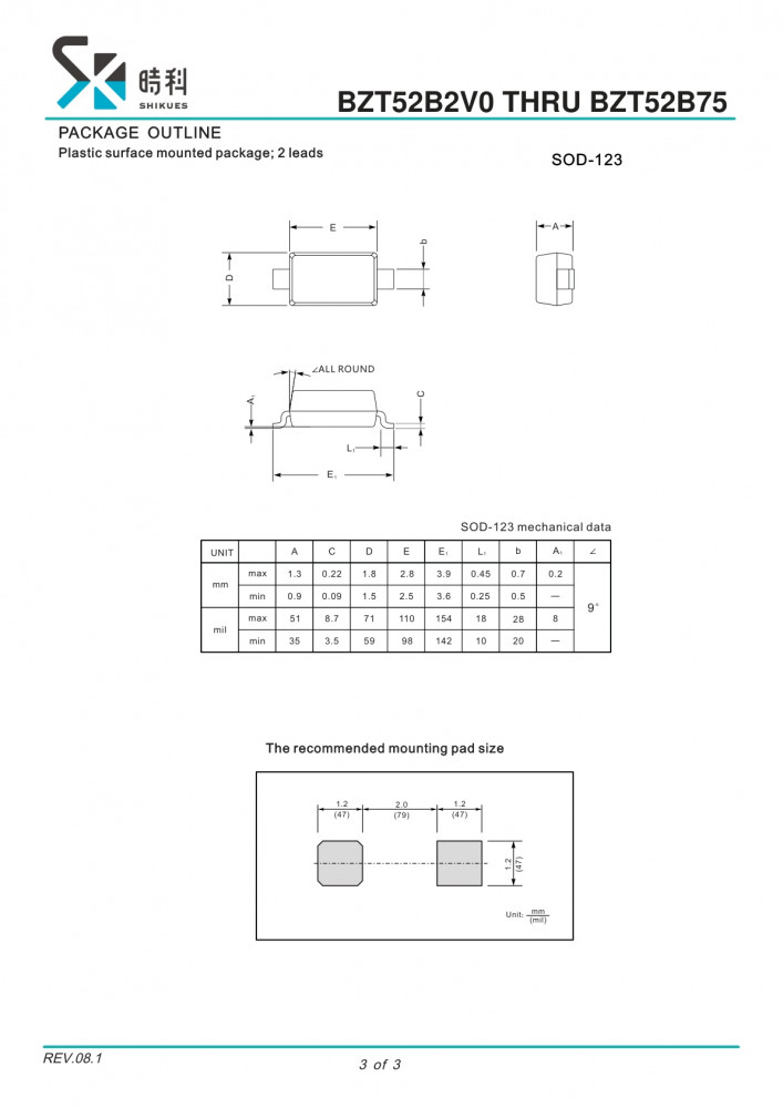 BZT52B4V3 datasheet page 3