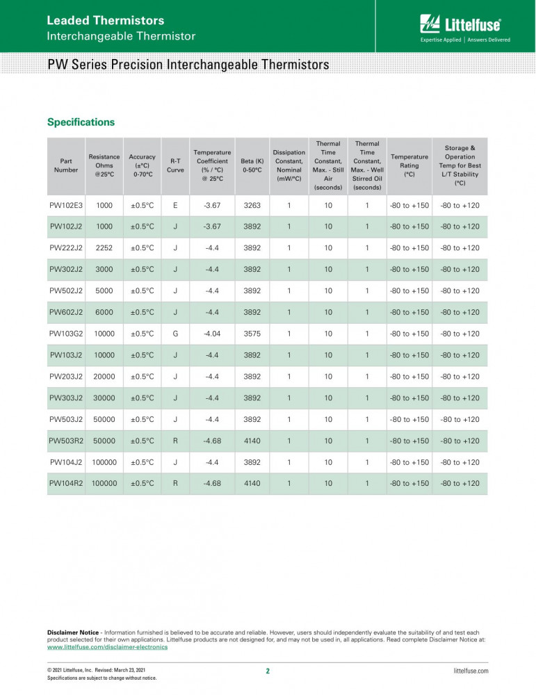 PW Series thermistor specifications and dimensions