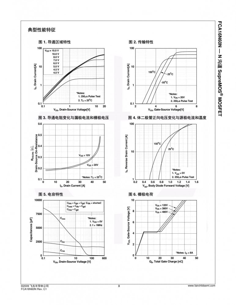 FCA16N60N datasheet page 4