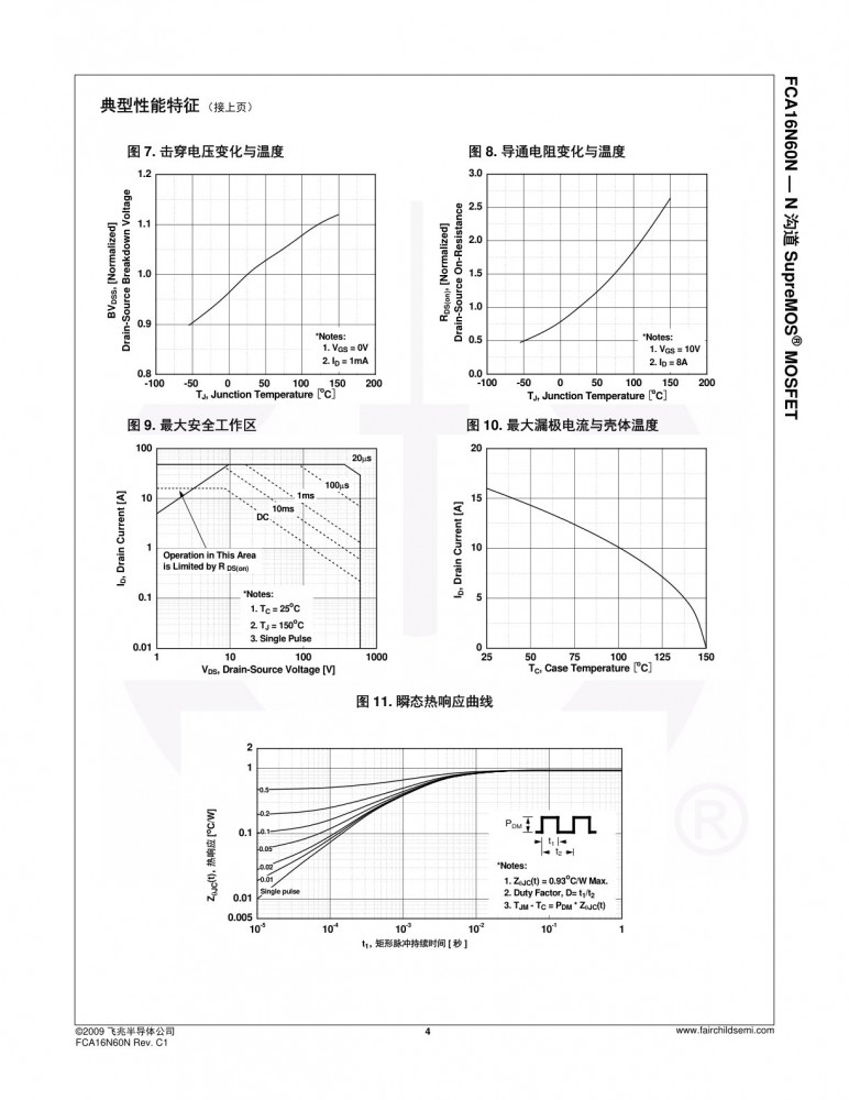 FCA16N60N datasheet page 5