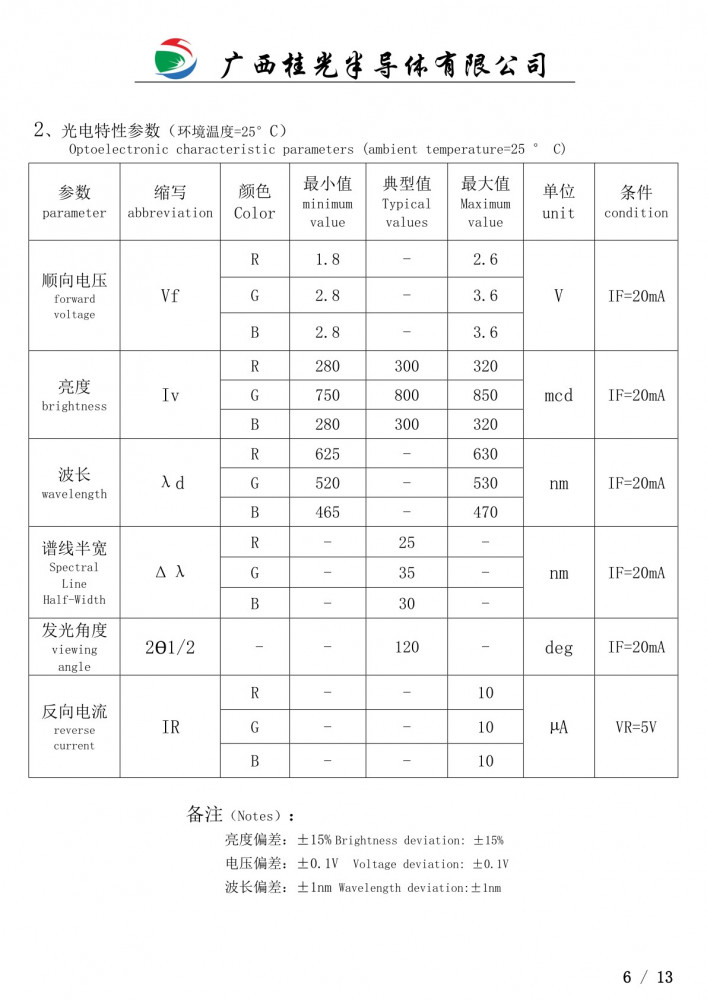 GL5050RGB01-B datasheet page 6