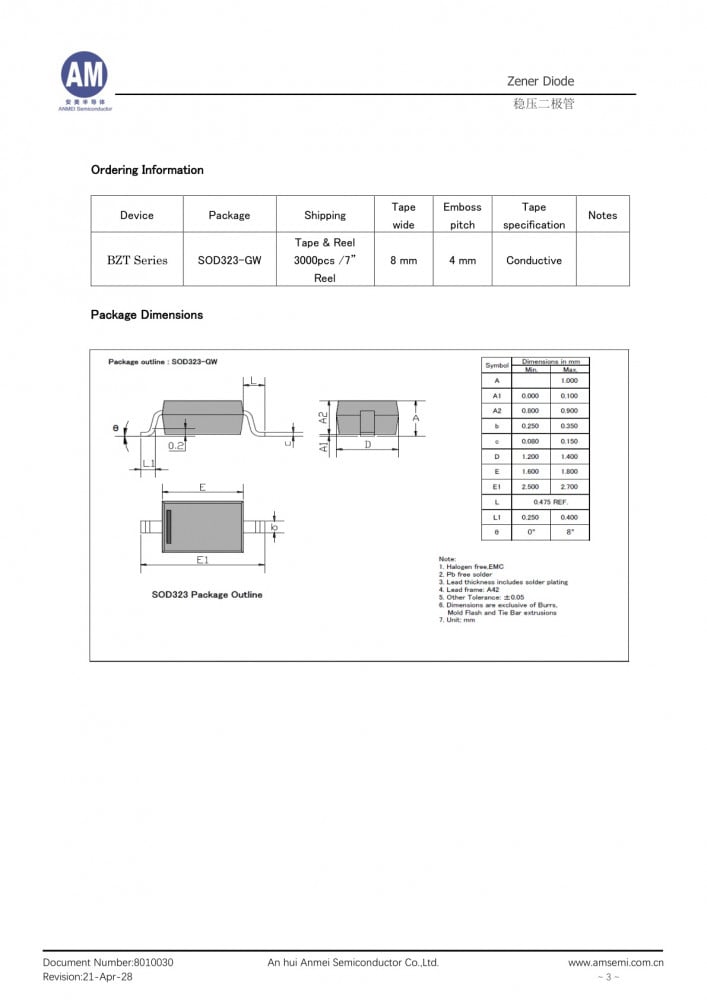 BZT52C9V1S datasheet page 3